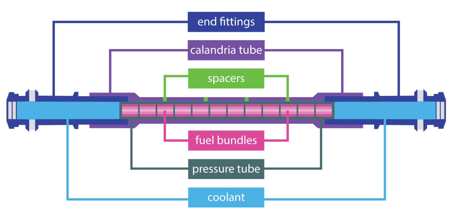 Pressure Tube Integrity - Bruce Power