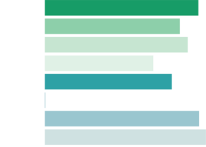 ARER2022 - Bruce Power